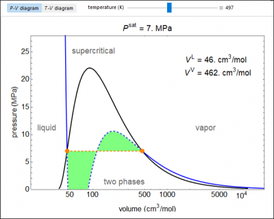 equations-of-state-interactive-simulations - LearnChemE