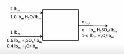 mixing-and-solution-example-problems - LearnChemE