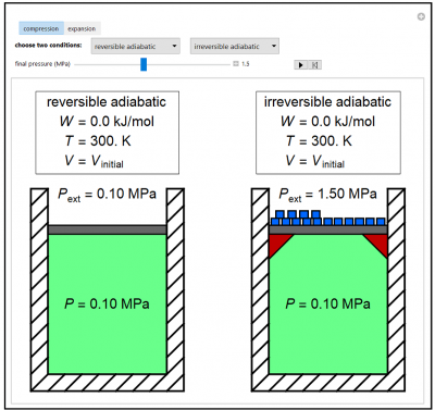 reversible-irreversible-expansion-compression-simulations - LearnChemE